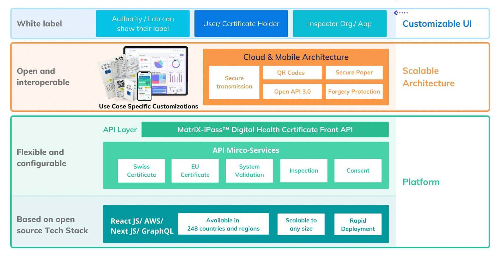 Infographics: SaaS Solutions Vaccination Management